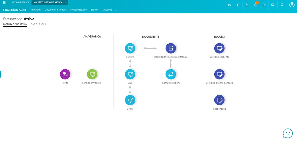 Ago Infinity Zucchetti software studi commercialisti